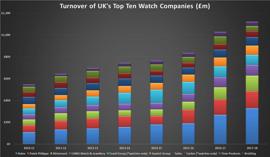 EXCLUSIVE RESEARCH: STATE OF THE NATION'S TOP 10 WATCHMAKERS