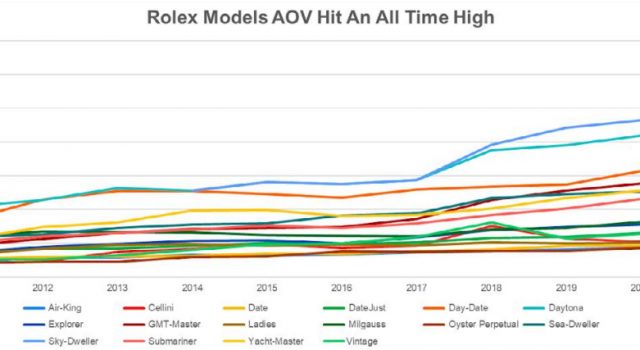 CORDER'S COLUMN: Lies, Damn Lies And Rolex Statistics