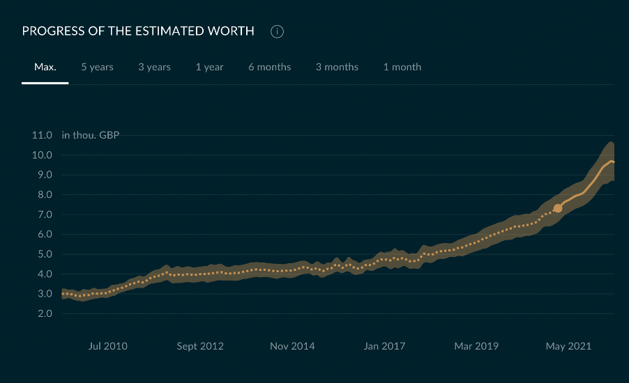 Watch Investing In A Post-peak World