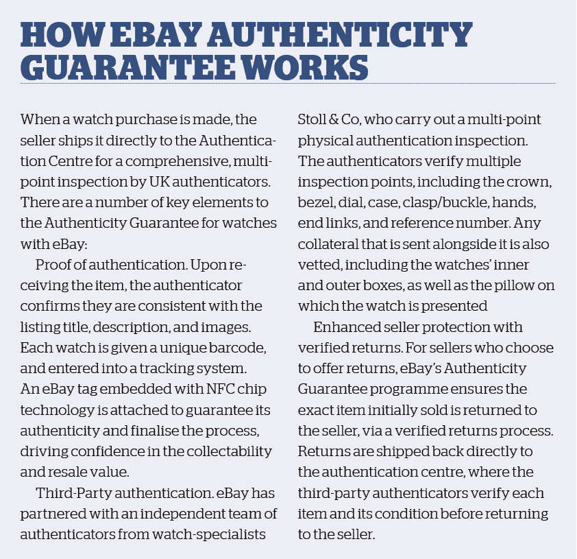 SPECIAL REPORT: Deep Dive Into EBay's Authentication Guarantee