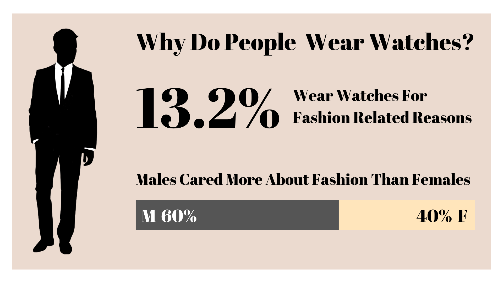 Style Statement Or Timekeeping? Why Do We Wear Watches?