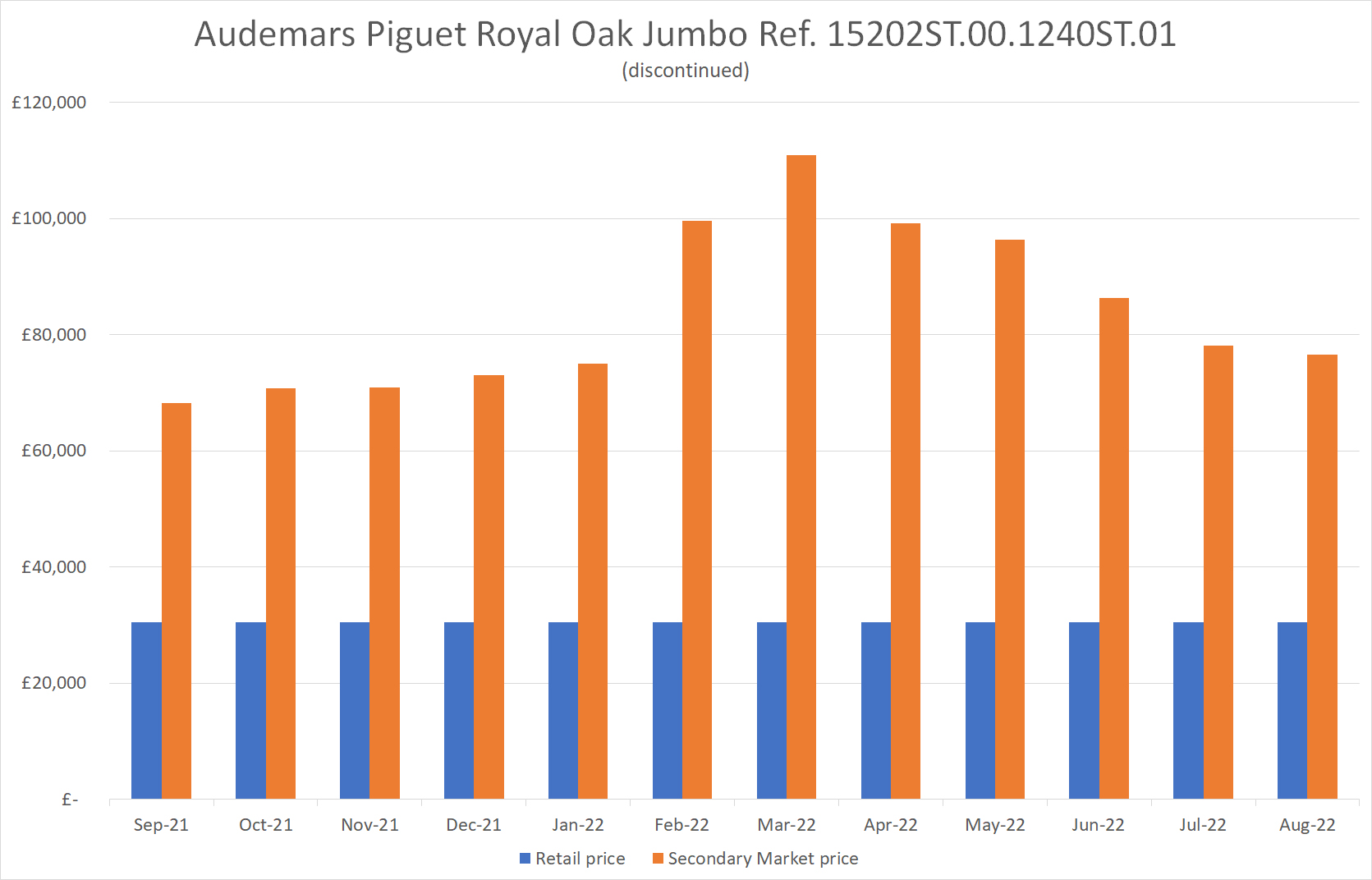 THE BIG INTERVIEW: Chrono24 CEO Tim Stracke On Whether The Bubble Has ...