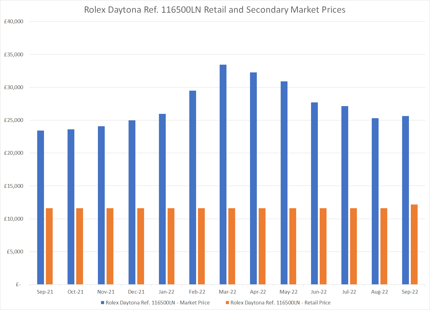 CORDER'S COLUMN: Rolex, Patek Philippe And Audemars Piguet Inventory ...