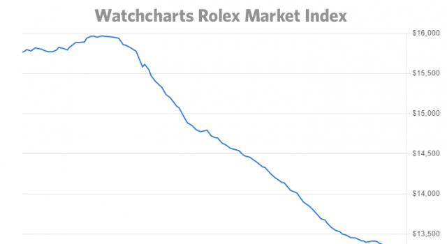 After-market Prices Find A Floor For Rolex, Patek Philippe And Audemars ...